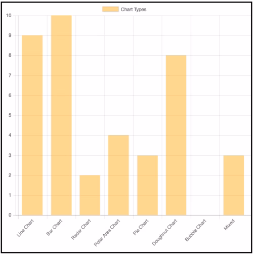 How to use Chart.js for Dataset Visualization? - DevTeam.Space