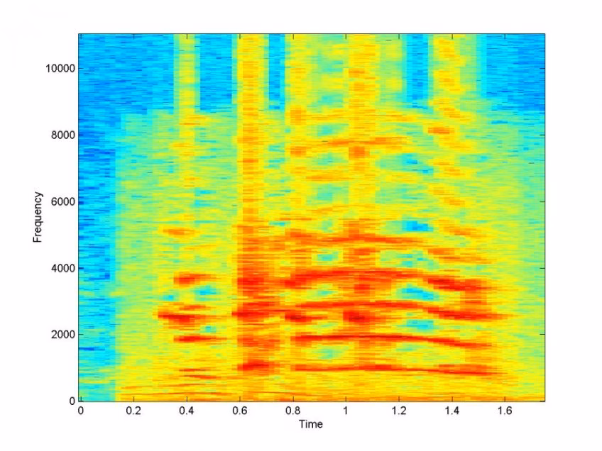 How to Make a Speech Recognition System - DevTeam.Space