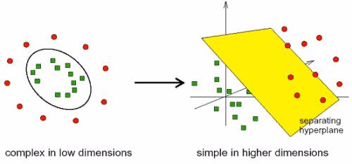 Top 10 Machine Learning Algorithms Examples I DevTeam.Space