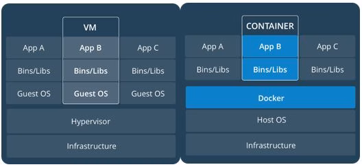 What Is Docker I Devteam Space