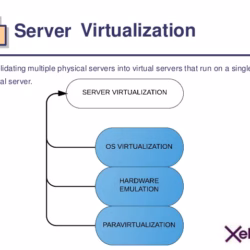 What are the Virtualization Techniques in Cloud? I DevTeam.Space