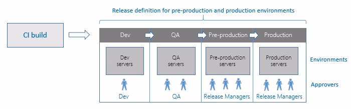 Software Release Management Best Practices I DevTeam.Space
