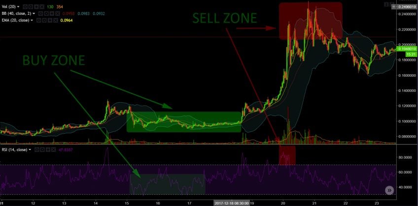 Build a Crypto Trading Bot │ Tips and Best Practices Build a Crypto Trading Bot │ Tips and Best Practices