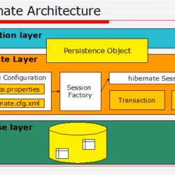 Hibernate vs JDBC: Which to Choose? - DevTeam.Space