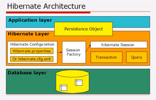 Hibernate vs JDBC: Which to Choose? - DevTeam.Space