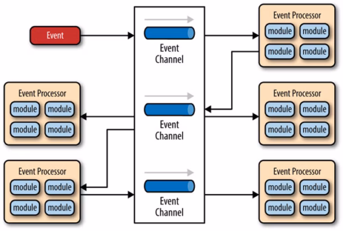 Java Application Architecture - What are the best options for Enterprises