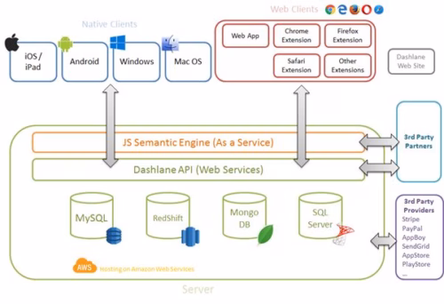 How to Build a SaaS Product? I DevTeam.Space