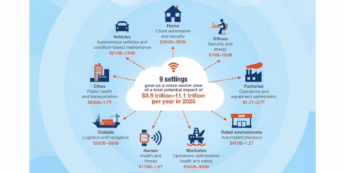 IoT & Blockchain Technology: Uses Cases Overview I DevTeam.Space IoT & Blockchain Technology: Uses Cases Overview I DevTeam.Space