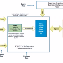 Blog - DevTeam.Space