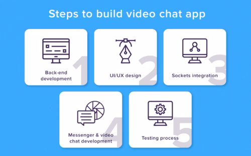 How to Build a Video Chat App? I DevTeam.Space