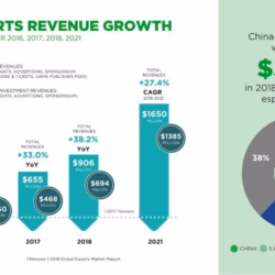 How To Create an Esports Game User Interface? - DevTeam.Space
