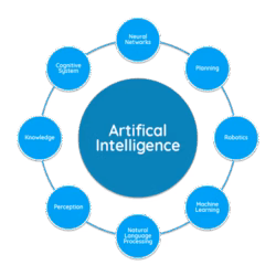 AI Development life cycle: Explained - DevTeam.Space