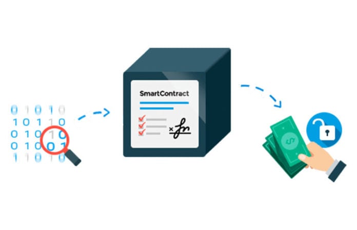 How To Implement Blockchain Smart Contracts Into Your Enterprise ... How To Implement Blockchain Smart Contracts Into Your Enterprise ...