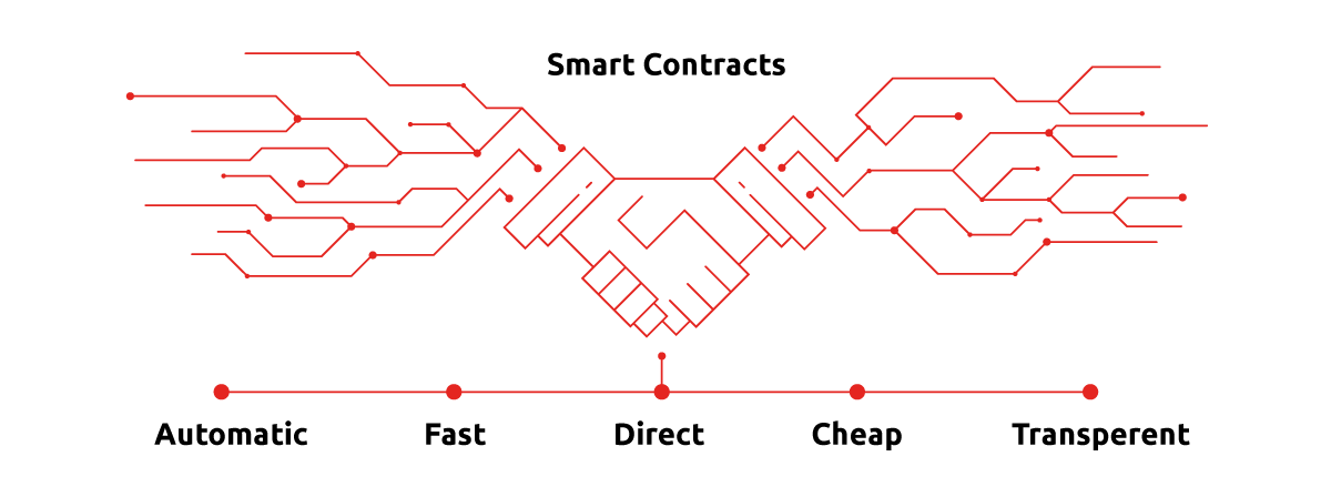 How To Implement Blockchain Smart Contracts Into Your Enterprise ... How To Implement Blockchain Smart Contracts Into Your Enterprise ...