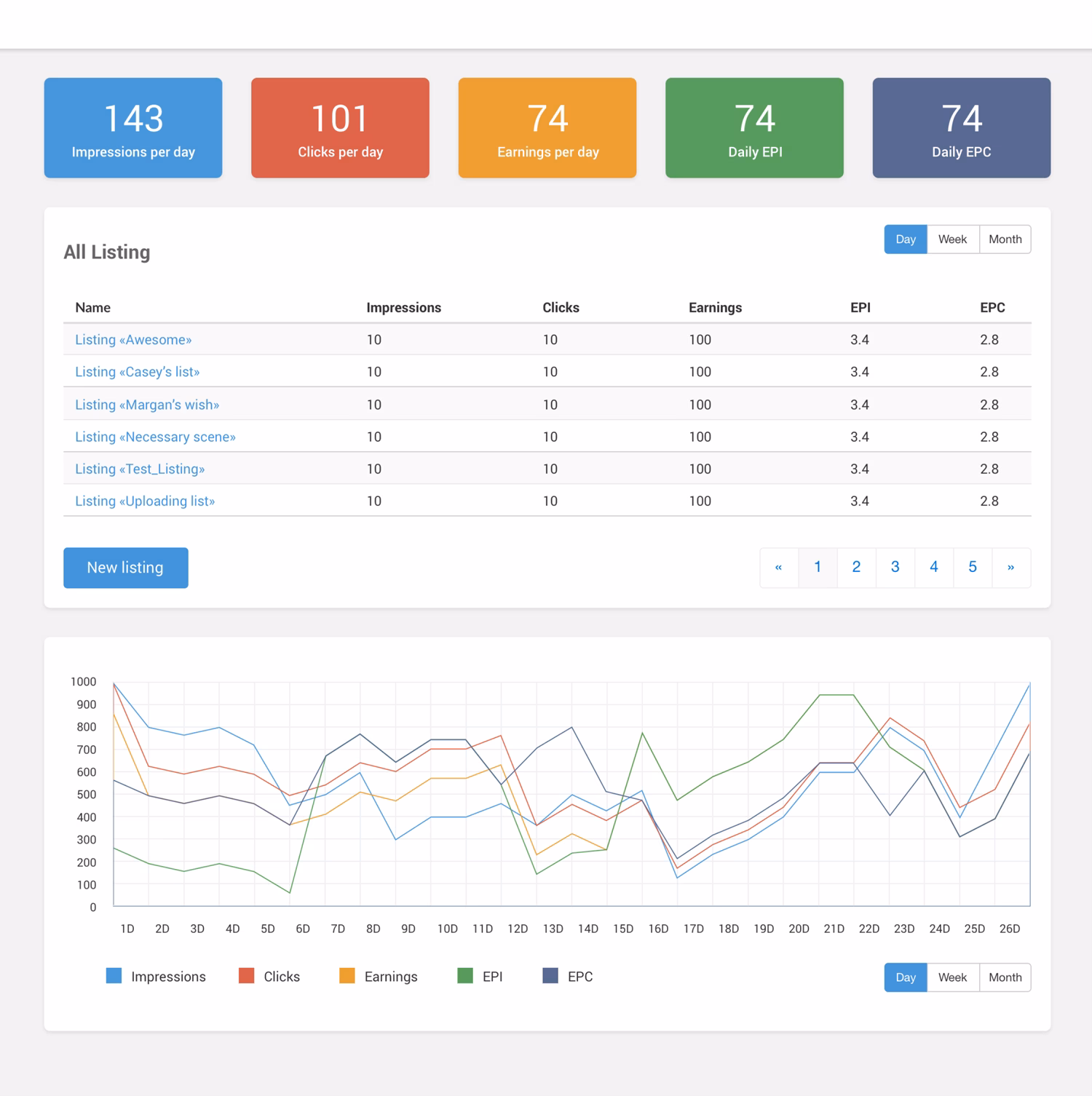 Case Study: Helping a Marketing Company to Streamline Business by Developing a Back-Office ...