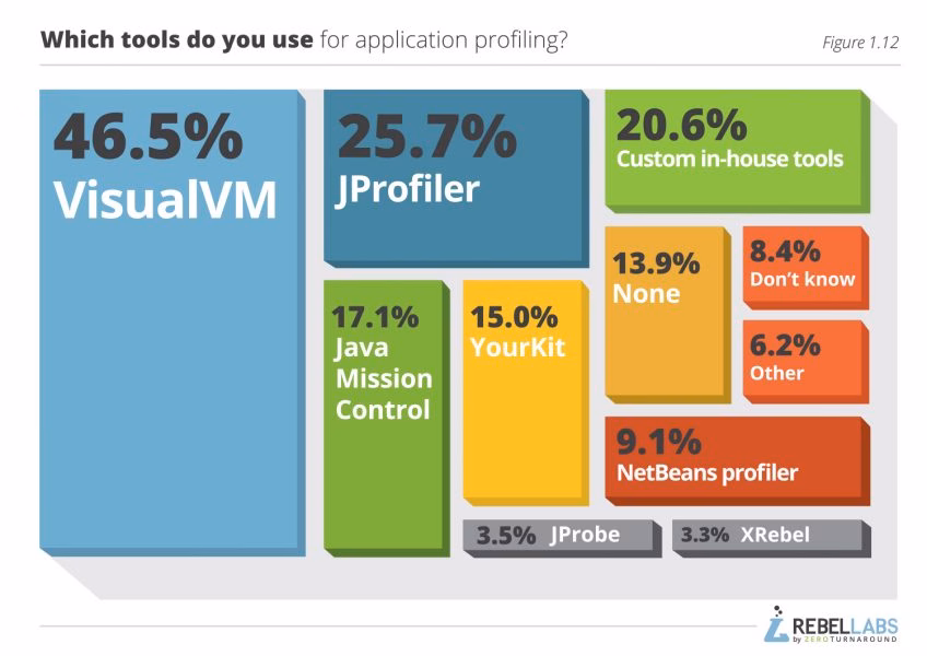 10 Java Performance Monitor Tools for 2025 - DevTeam.Space