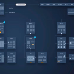 15 User Flow Examples to Use as Inspiration - DevTeam.Space