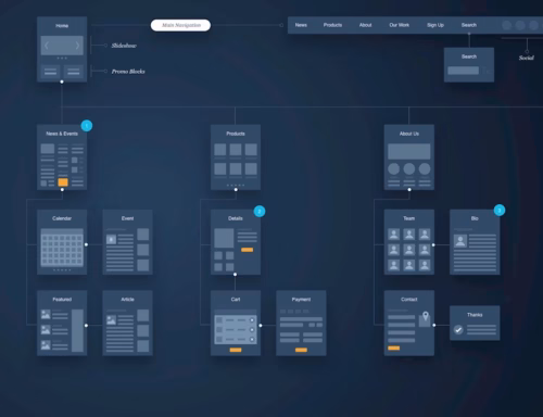 15 User Flow Examples to Use as Inspiration - DevTeam.Space