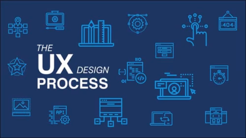 UX Design Process - A Complete Guide - DevTeam.Space