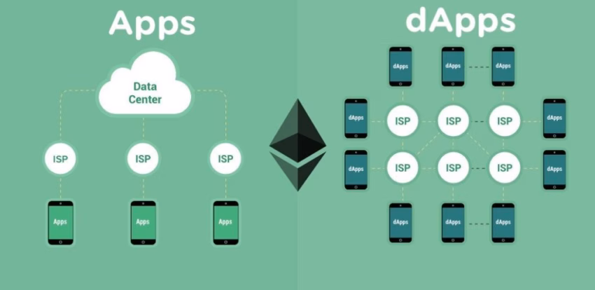 What are DApps in Blockchain? - DevTeam.Space What are DApps in Blockchain? - DevTeam.Space