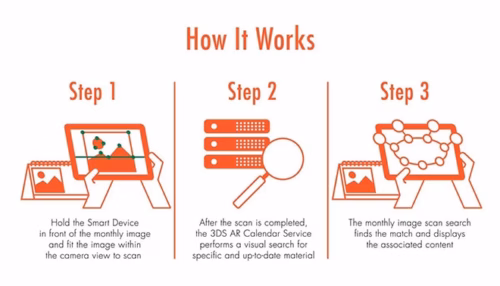 How to Create AR Content for Your Business? - DevTeam.Space