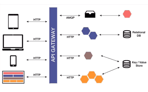 Microservices Architecture Diagram Examples - DevTeam.Space