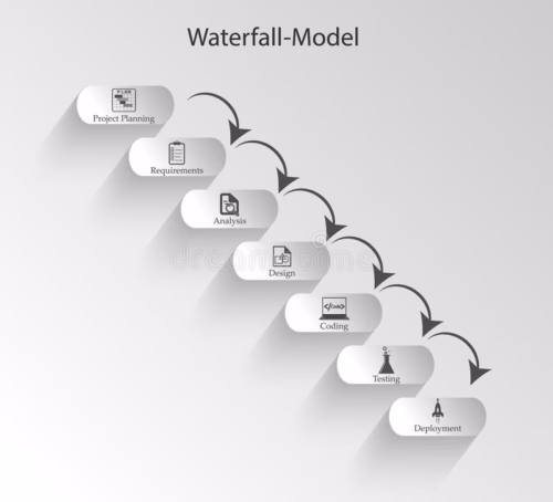 What is Waterfall Methodology? - DevTeam.Space What is Waterfall Methodology? - DevTeam.Space