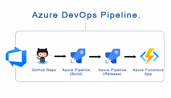 How to Build a DevOps Pipeline? - DevTeam.Space