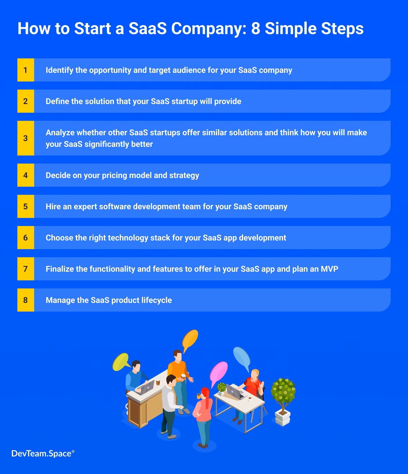 How to Start a SaaS Company in 2025 | DevTeam.Space