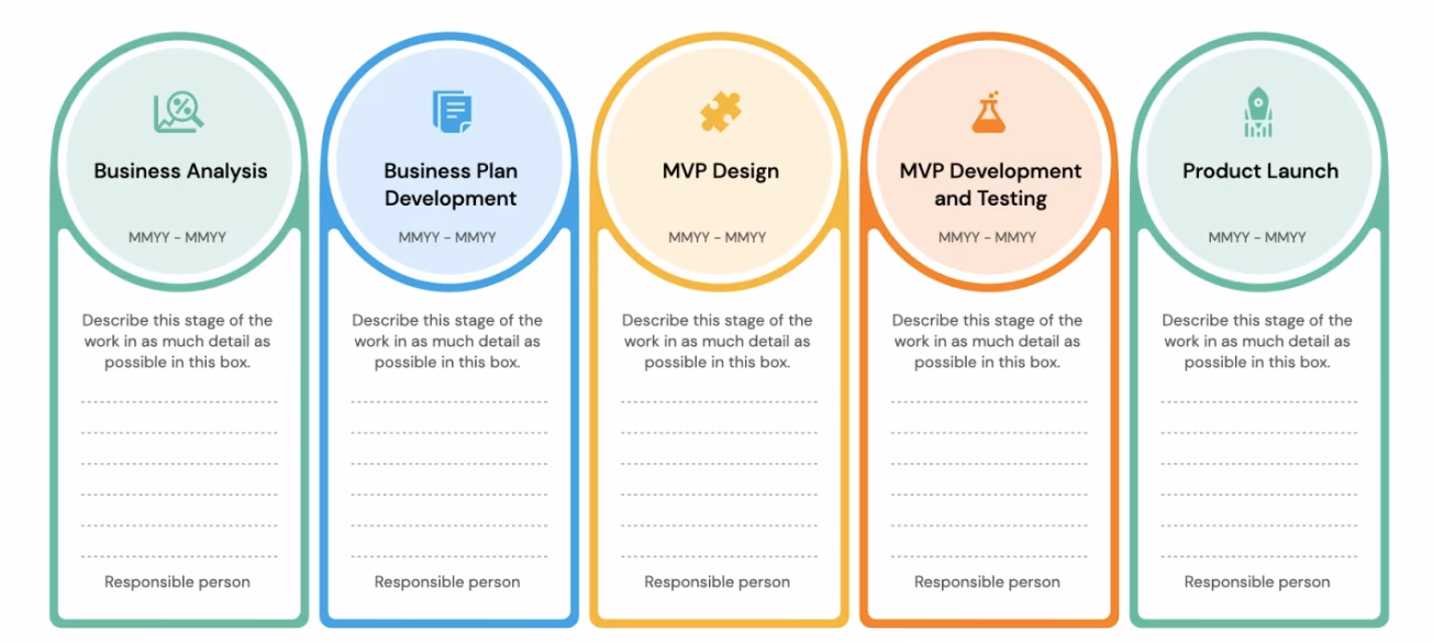 Minimum Viable Product Template Mvp Devteam Space