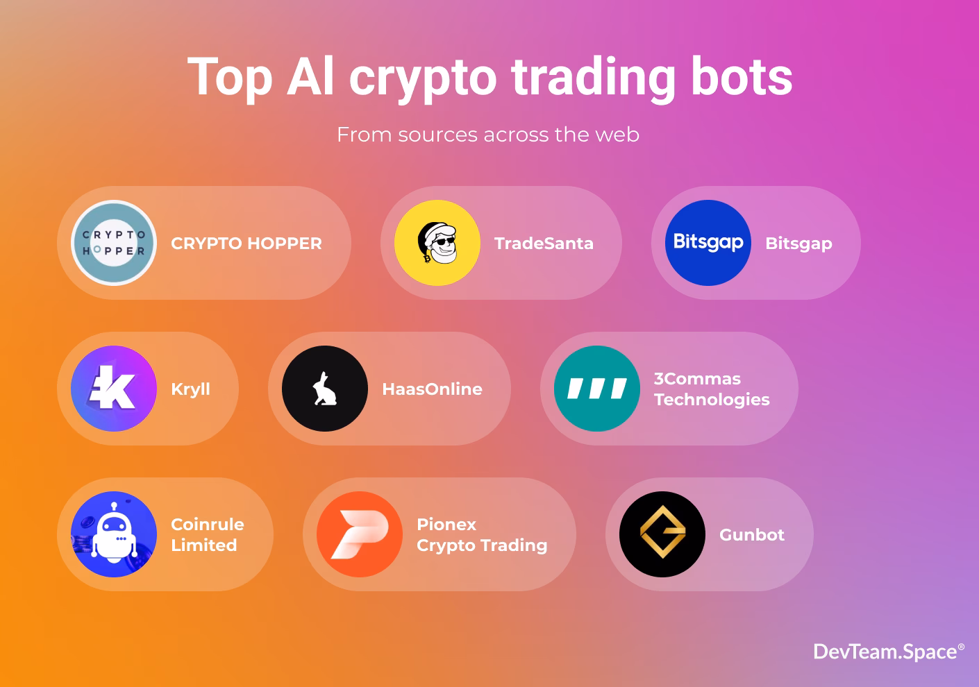 How to Create an AI Crypto Trading Bot? - DevTeam.Space