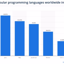 Blog - DevTeam.Space